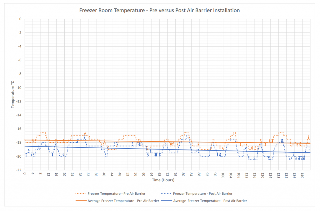 Maintaining Precise Temperature Control with Enershield Air Barriers ...